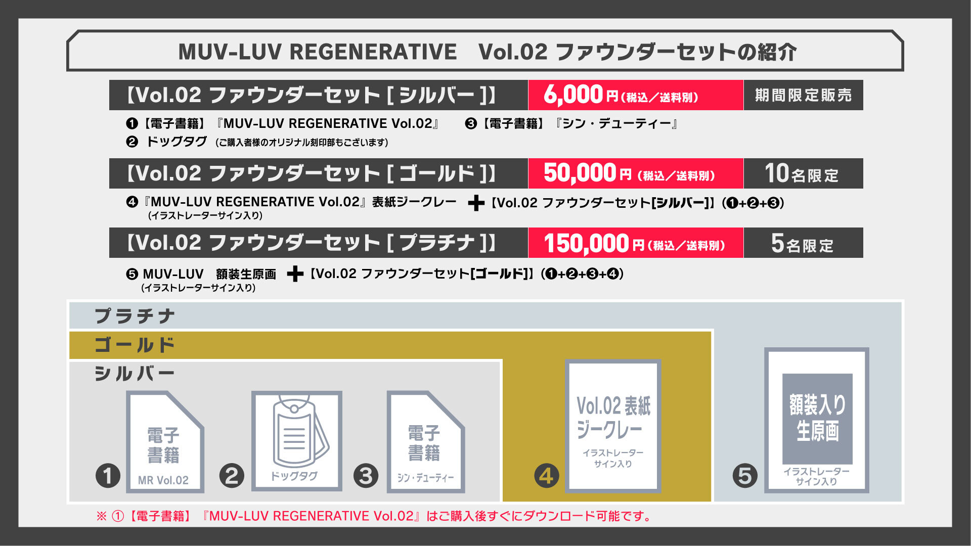 【MUV-LUV REGENERATIVE Vol.02】販売ラインナップのご紹介およびファウンダーセット受付開始のお知らせ | マブラヴ ...