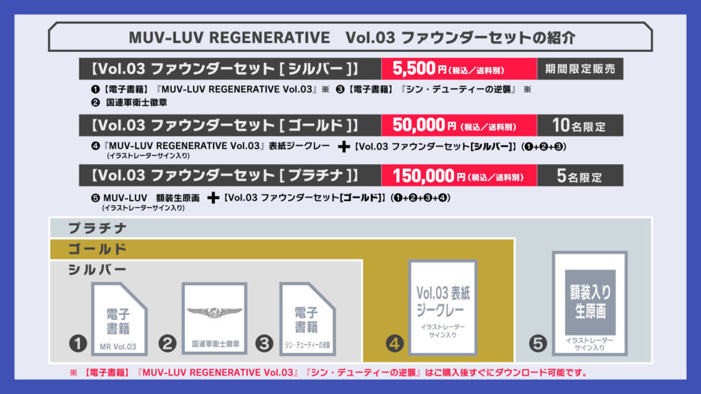 【MUV-LUV REGENERATIVE Vol.03】販売ラインナップのご紹介およびファウンダーセット受付開始のお知らせ | マブラヴ ...