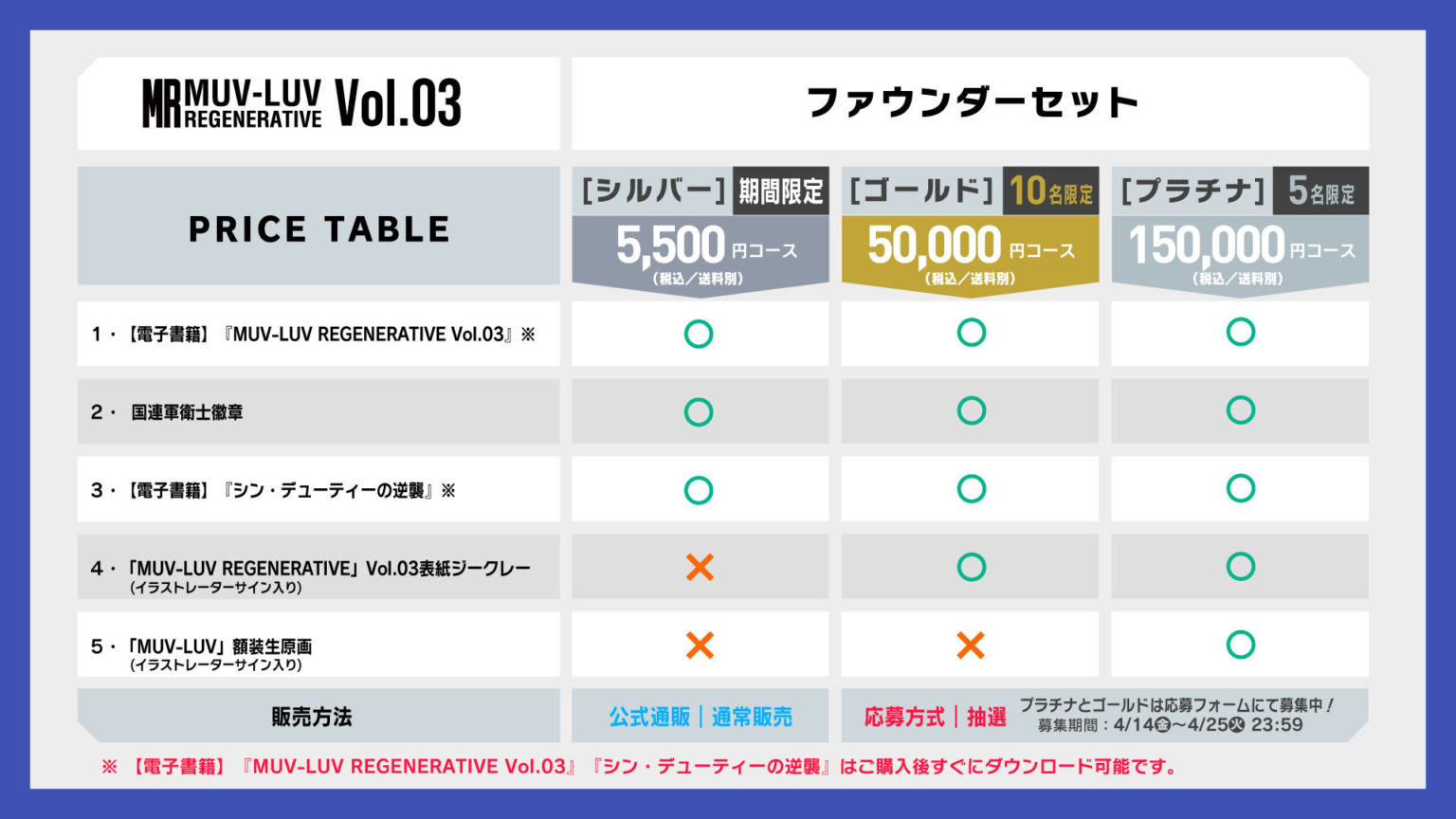 【MUV-LUV REGENERATIVE Vol.03】販売ラインナップのご紹介およびファウンダーセット受付開始のお知らせ | マブラヴ ...
